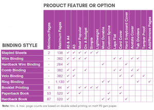 Document binding guide - choose the best method for your project.